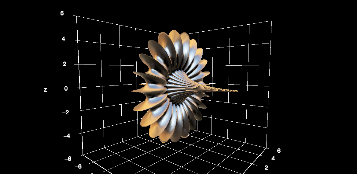ISQQW.COM x ECharts 文档（国内同步镜像） - GL 配置项